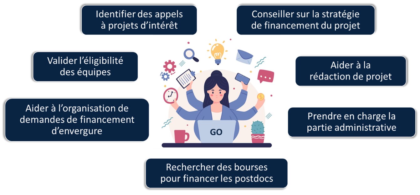 Grants Office - Institut de Myologie